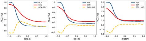 Characterizing The Influence Of Topology On Graph Learning Tasks Ai