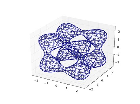 Python Plotting Implicit Equations In 3d Stack Overflow