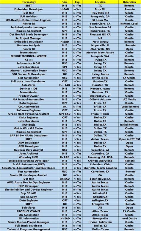 jayasri namala on linkedin consultants help staffing kinaxis