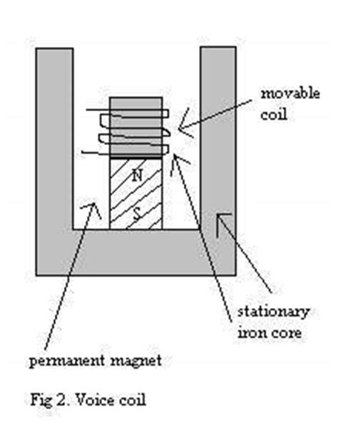 Solenoid Theory Northwestern Mechatronics Wiki
