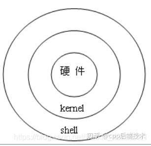 shell脚本语言 超全超详细 知乎