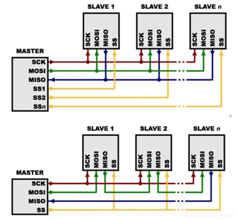 Fpga学习之路—接口（3）—spi详解及verilog源码分析zynq Pl Verlog Spi代码 Csdn Csdn博客