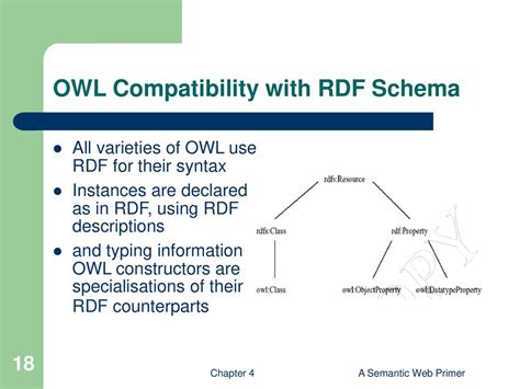 Chapter 4 Web Ontology Language Owl Ppt Download