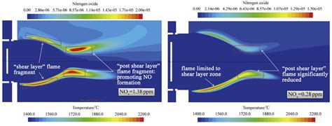 Gas Turbine Combustion Technologies For Hydrogen Blends