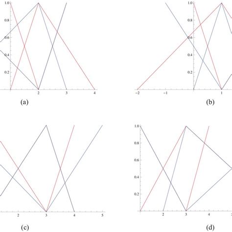 Ac Clearly Shows That Numerical Approximate Solution Obtained By
