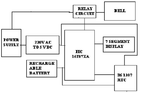 Block Diagram Of The Automated Bell System Download Scientific Diagram