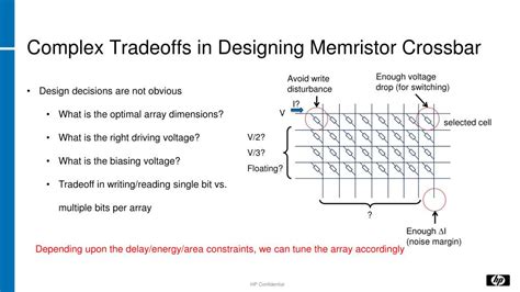 PPT Memristor Memory With Crossbar Architecture PowerPoint Presentation ID