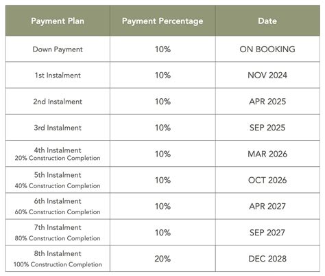 Emaar Greenridge Townhouses Emaar South Dubai Emaar Investindxb