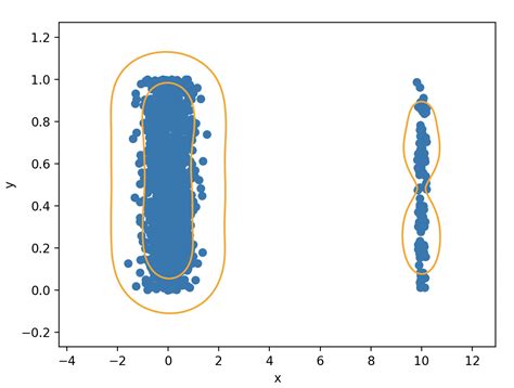 Matplotlib Seaborn Kdeplot Overly Smooth For Bimodal Data Stack