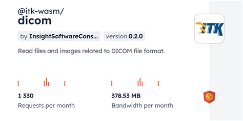itk wasm dicom cdn by jsdelivr a cdn for npm and github