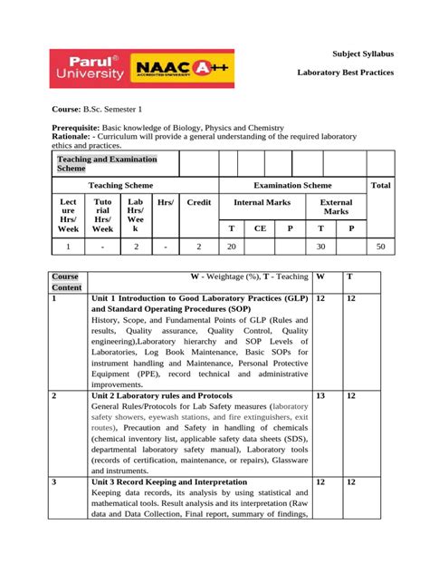 Laboratory Best Practices Syllabus Pdf