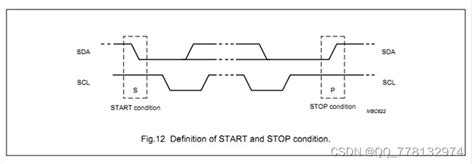 基于vhdl的i2c总线设计实现(详细介绍、流程图、工程文件等)vhdl编写总线收发器 Csdn博客 基于vhdl的i2c总线设计实现(详细介绍、流程图、工程文件等)vhdl编写总线收发器 Csdn博客