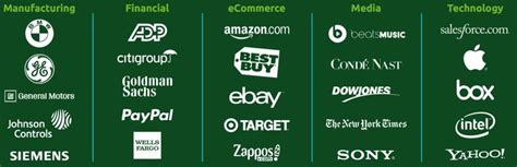 Nodejs 101 Ứng DỤng CỦa Nodejs