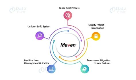 Best Devops Tools Dataflair