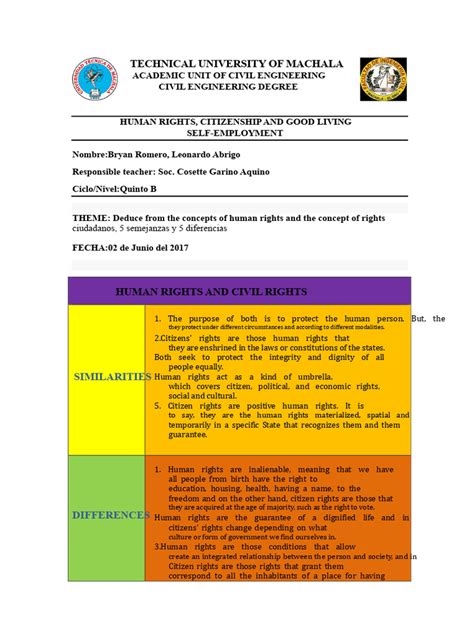 6 Synoptic Chart Citizen Rights Pdf Naturalization Citizenship