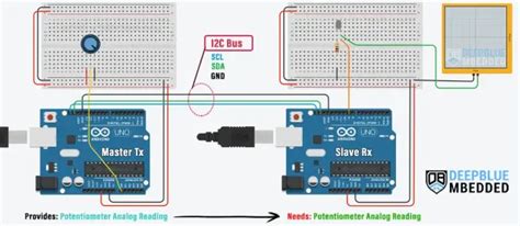 mastering i2c interfacing arduino boards for seamless communication duino