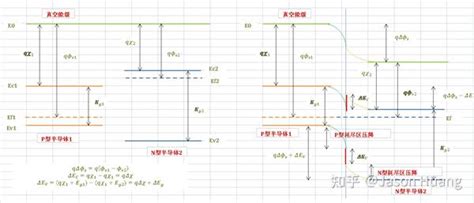 步法画半导体能带图 知乎