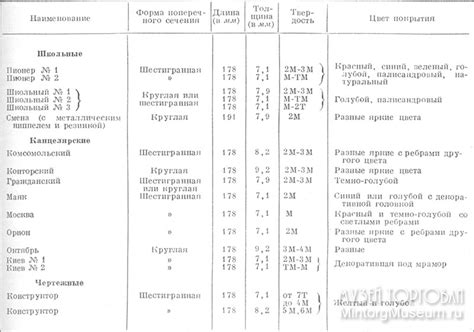 Товарный словарь | К | Карандаши