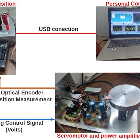 laboratory prototype download scientific diagram
