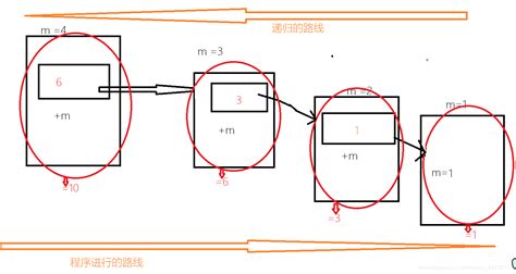 C语言“递归系列”：递归实现123n递归求和123 N Csdn博客
