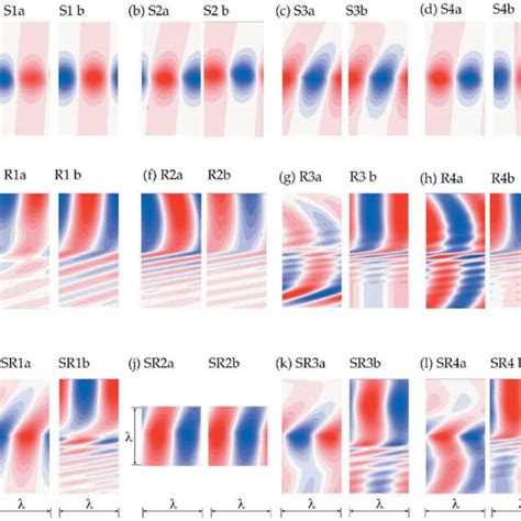 Free Surface Profiles ζ 0 For Shear Dominant S Roll Wave Dominant Download Scientific