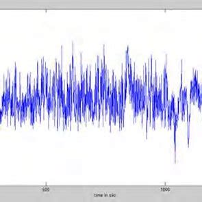 RR Interval Varying From Second To Second Download Scientific Diagram