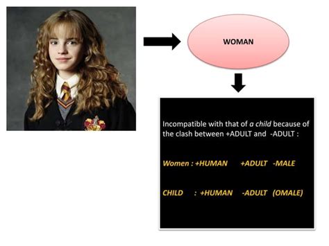 Componential Analysis And Contrast Of Meaning Pptx