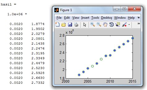 Display Format For Numeric Value In Matlab Rahmadya Trias Handayanto