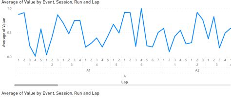 Scale X Axis With Many Tick Labels Get Rid Of Scrollbar Rpowerbi