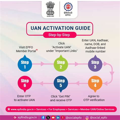 Epfo Confused About Uan Activation Dont Worry—just Facebook
