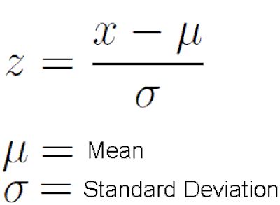 Statistics Worksheet Calculating Z Scores