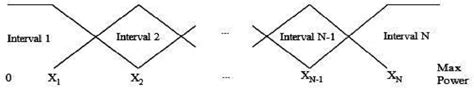 Fuzzy Variables From Figure 2 It Is Possible To Observe The Operation