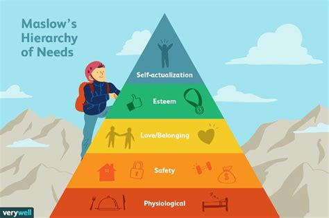 Examples Of Safety Needs Maslows Hierarchy StudiousGuy