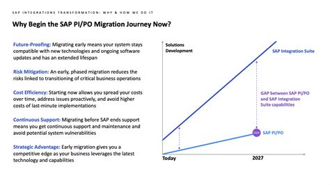 Sap Pi Po Migration To Integration Suite Epam Solutionshub