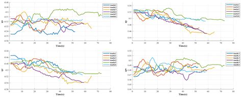 Learning Underwater Intervention Skills Based On Dynamic Movement