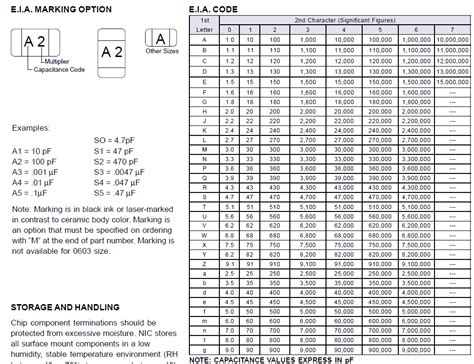 Surface Mount Capacitor Size Chart Educational Chart Resources