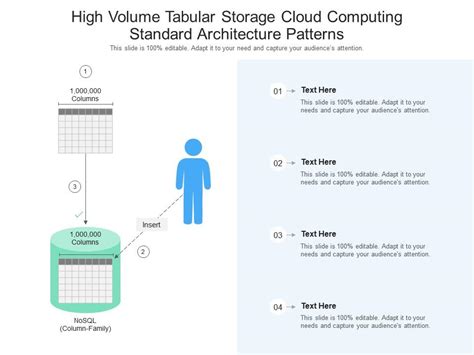 High Volume Tabular Storage Cloud Computing Standard Architecture Patterns Ppt Presentation