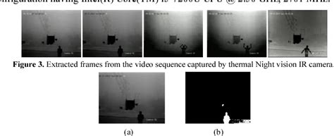 Figure 4 From Deep Learning Based Object Recognition In Real Time Images Using Thermal Imaging