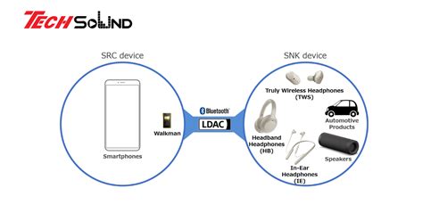 Tìm Hiểu đâu Mới Là Chuẩn Codec Bluetooth Phổ Biến Nhất Hiện Nay