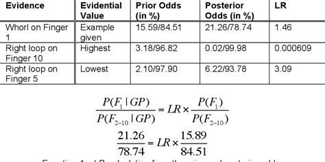 table 4 from validation of likelihood ratio methods used for forensic