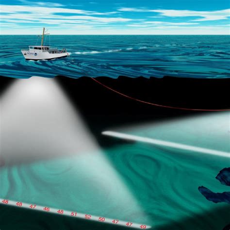 Left A Swath Width As A Function Of Water Depth At A Constant Vessel