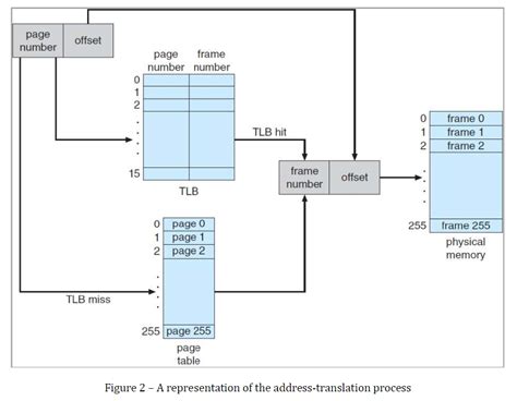 Solved Memory Management Virtual Memory The Language To