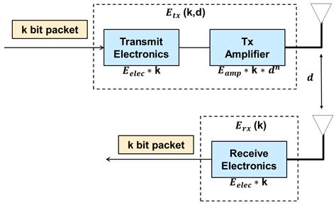 Applied Sciences Free Full Text Data Transmission Direction Based