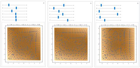 Differential Equations Plotting A System Of Odes Phase Portrait