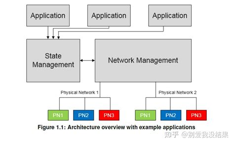 Cp Autosar中的pnc说明 知乎