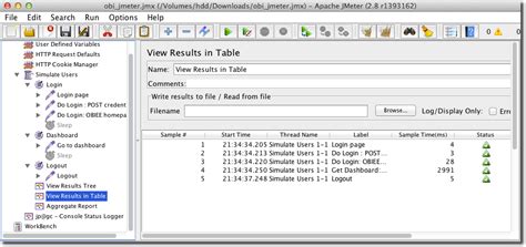 Monitoring Obiee Performance For The End User With Jmeter From Em12c