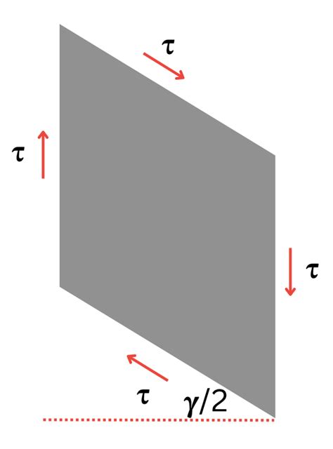 Aero Structures Beginner Module Duke Mems Experiment Design And Research Methods