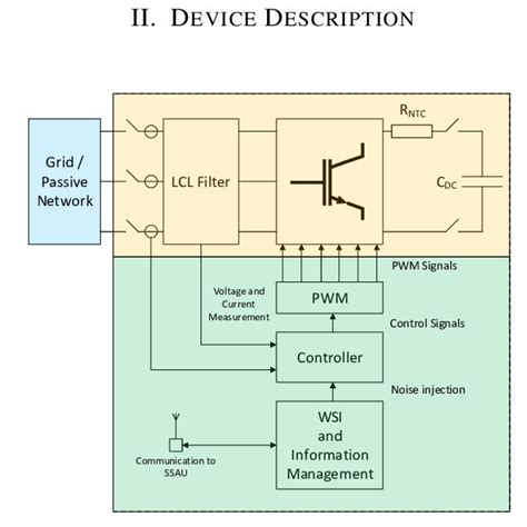 Impedance Measurement Device Concept Download Scientific Diagram