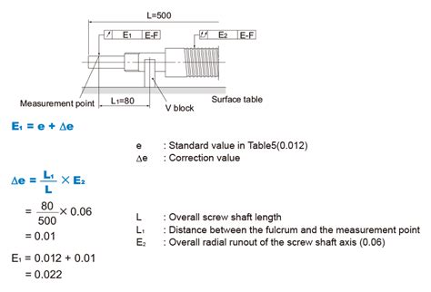 Conditions Of The Ball Screw Point Of SelectionBall ScrewProduct InformationTHK Official Web