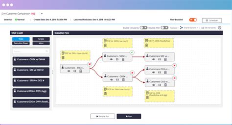 Etl Validation Quilliup